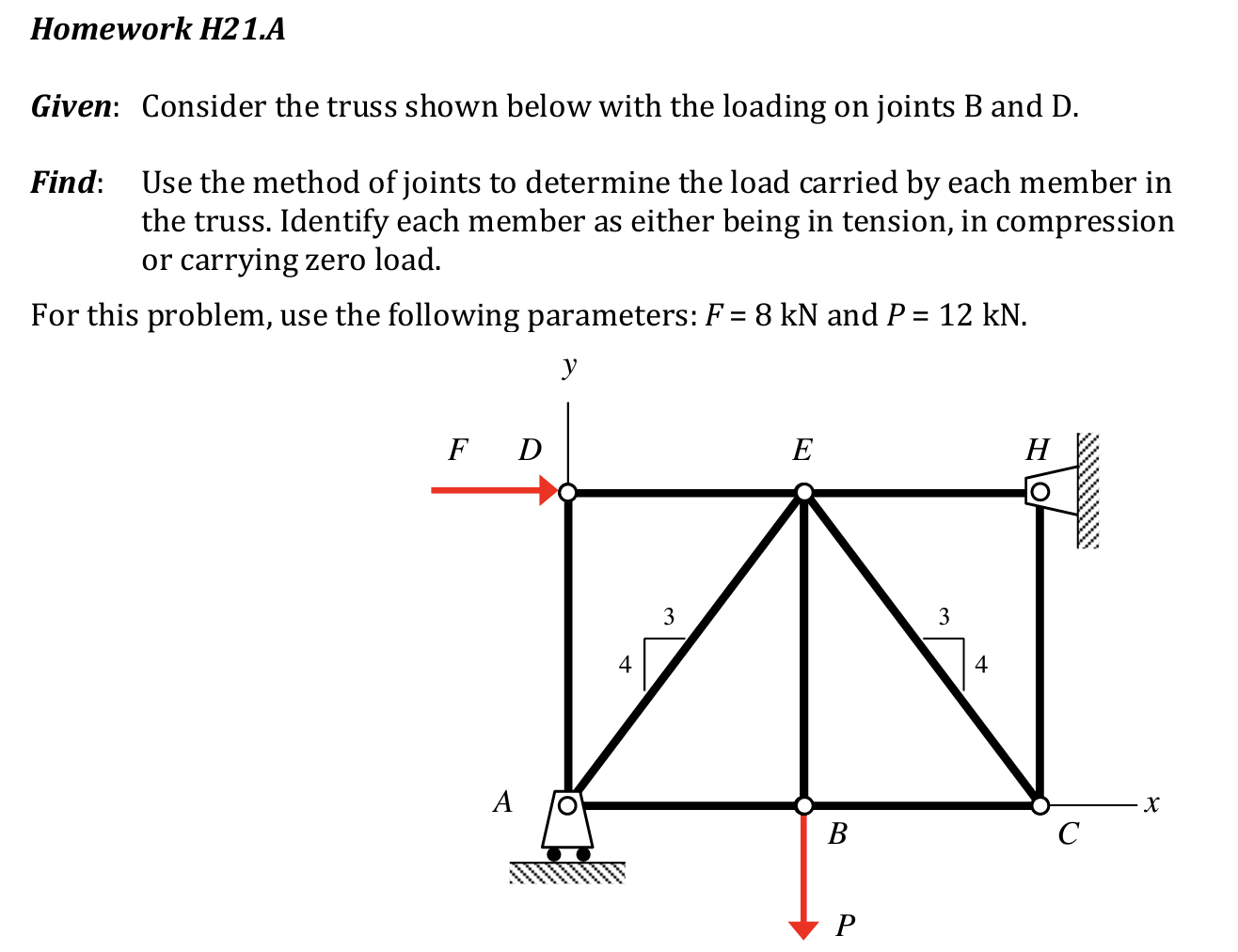 Given: Consider the truss shown below with the | Chegg.com