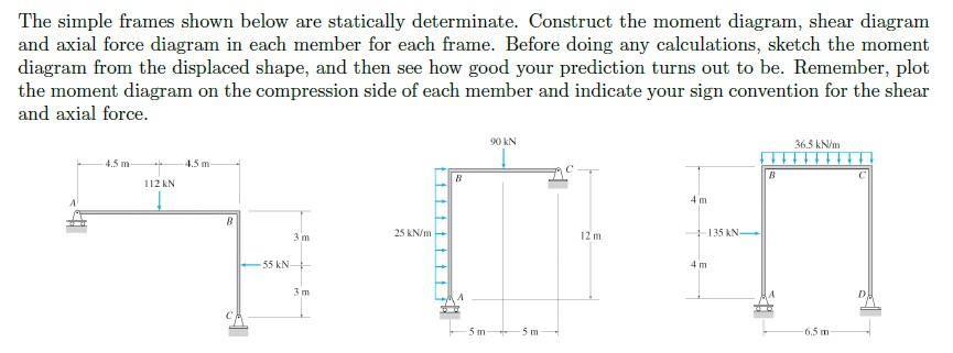 Solved The simple frames shown below are statically | Chegg.com