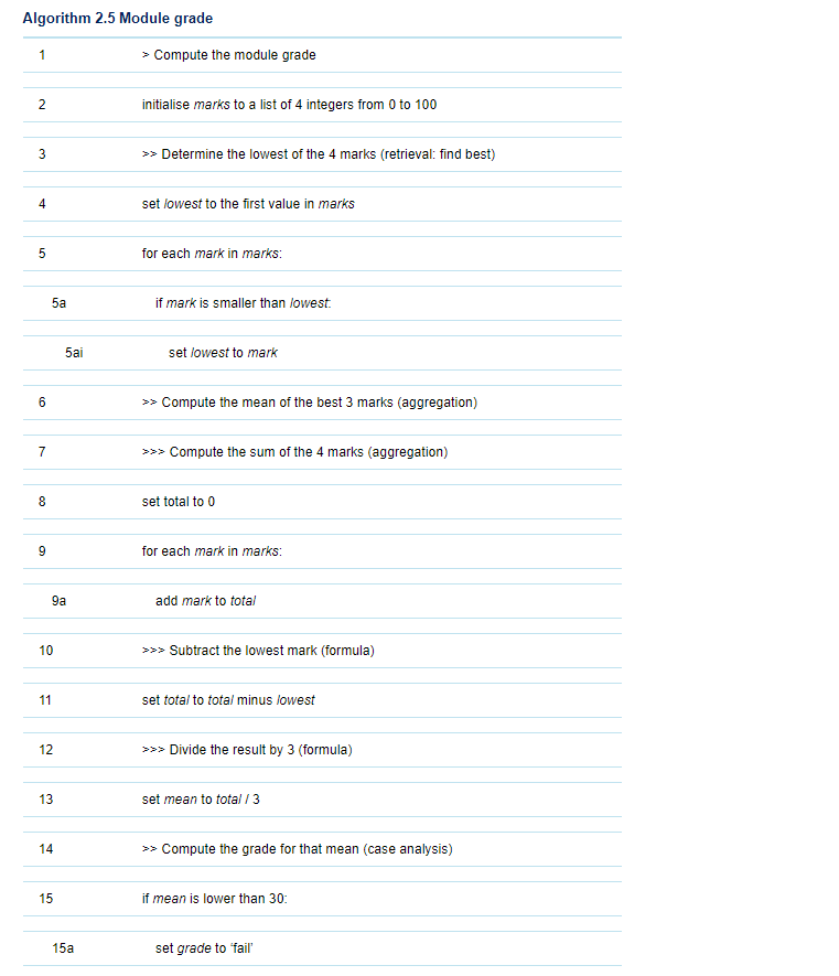 Solved Question: Instantiate the patterns into an | Chegg.com