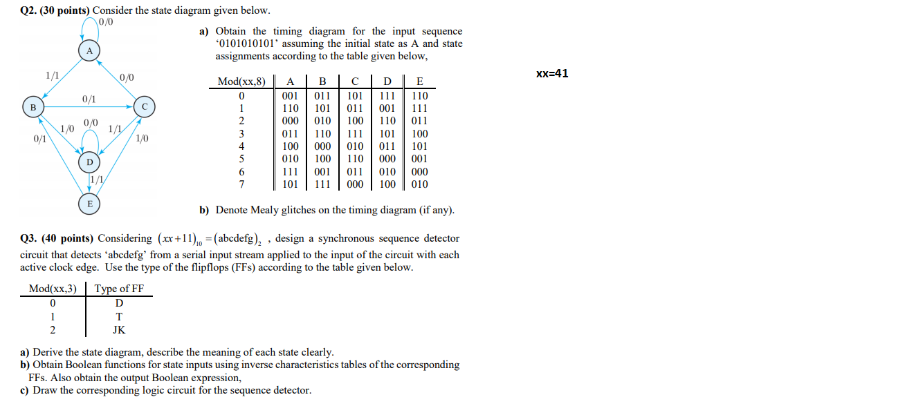 Solved Q2. (30 points) Consider the state diagram given | Chegg.com