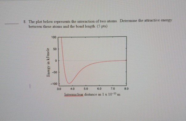 Solved 8. The plot below represents the interaction of two | Chegg.com