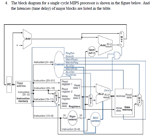 Solved 4. The block diagram for a single cycle MIPS | Chegg.com