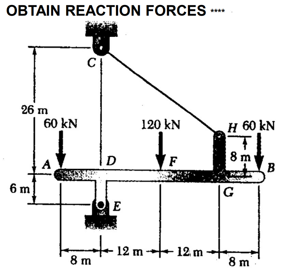 Solved OBTAIN REACTION FORCES | Chegg.com