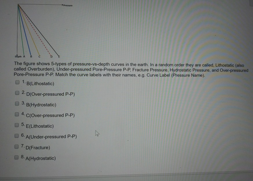 Solved Pressure oepth A B The figure shows 5-types of | Chegg.com