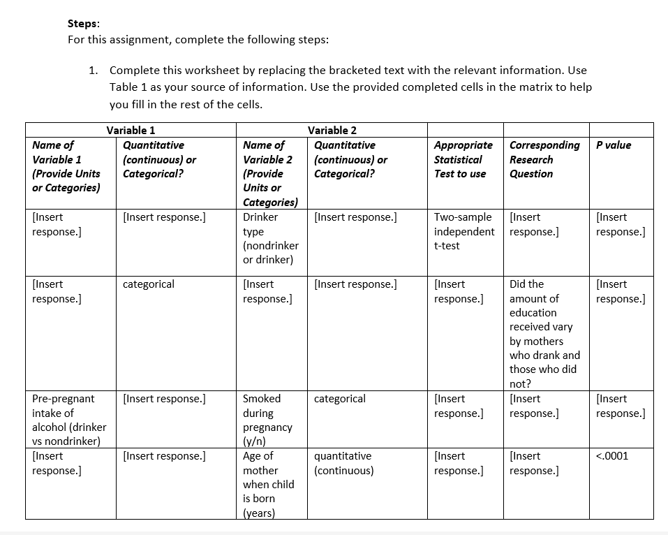 Solved Prompt: Review Table 1 below and then complete the | Chegg.com