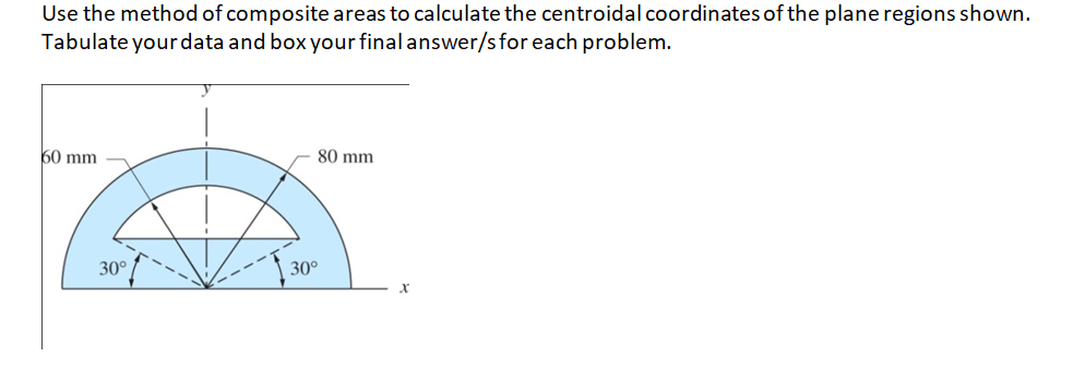 Solved Use the method of composite areas to calculate the | Chegg.com