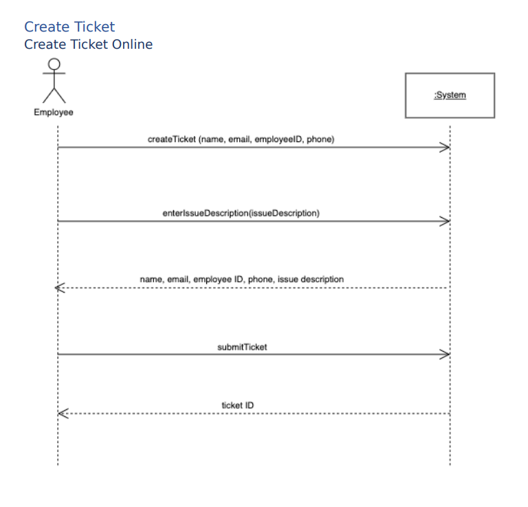 Solved draw two System sequence diagram one for the" add | Chegg.com