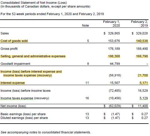 Solved Q1 )Does the total expense include income | Chegg.com