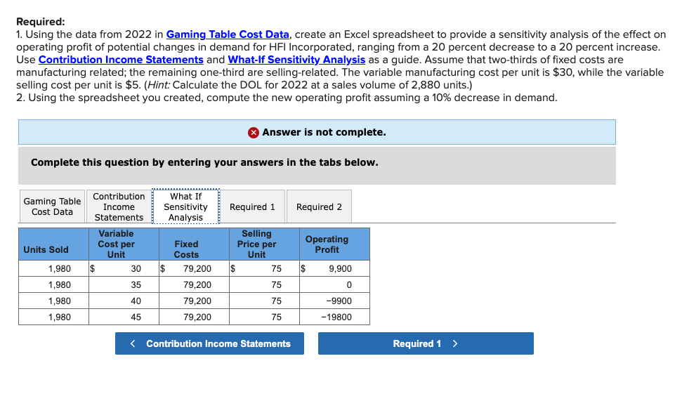 Solved Required: 1. Using the data from 2022 in Gaming Table | Chegg.com