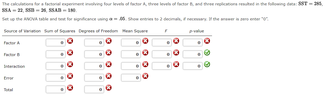 Solved The Calculations For A Factorial Experiment Involving