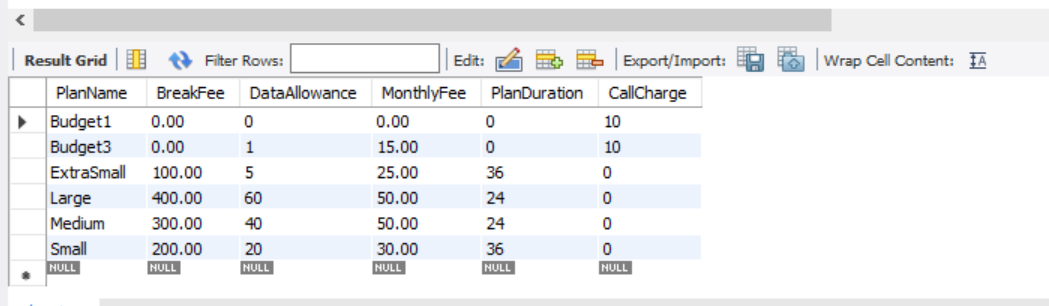 Result Grid Filter Rows: TowerID Location 150 | Chegg.com