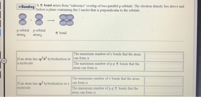 Solved A pi bond arises from "sideways" overlap of two | Chegg.com