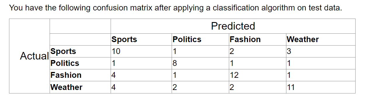 Solved You have the following confusion matrix after | Chegg.com