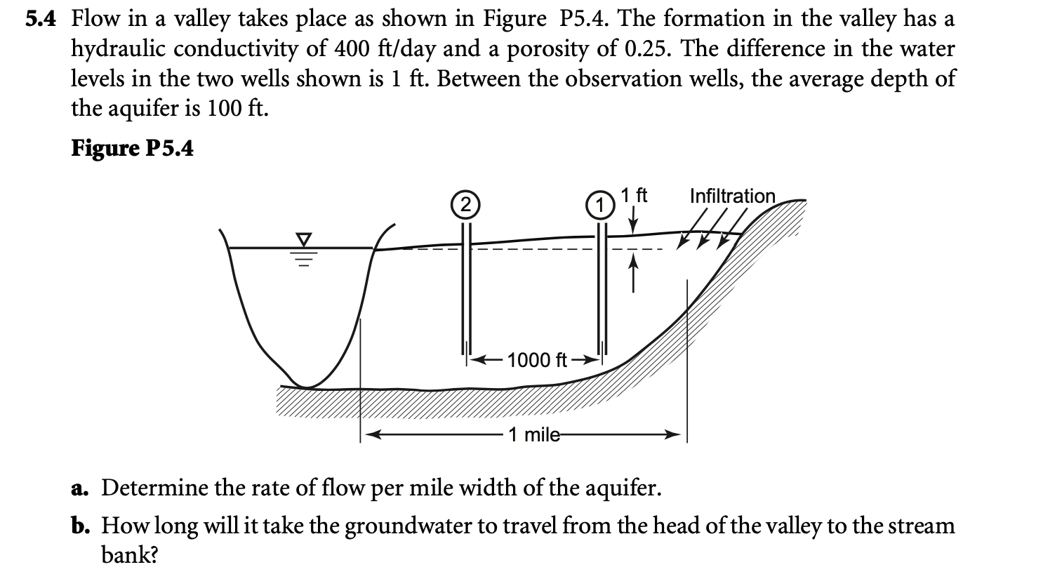 Solved 5.4 Flow in a valley takes place as shown in Figure | Chegg.com