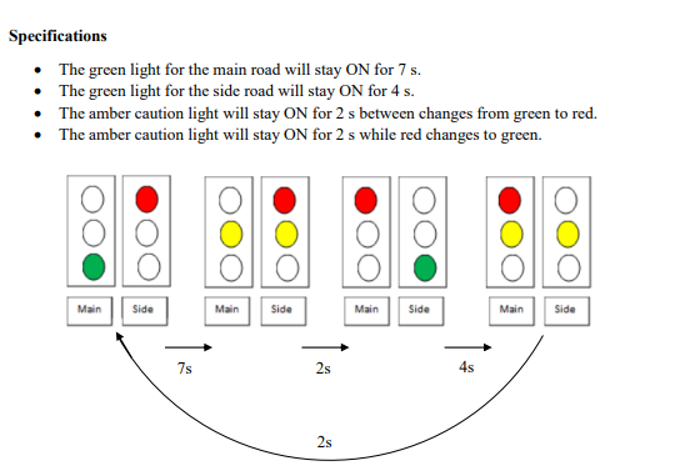 1. ﻿Draw the complete state diagram using Moore model | Chegg.com