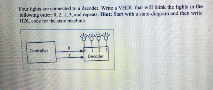 Solved Four lights are connected to a decoder. Write a VHDL | Chegg.com
