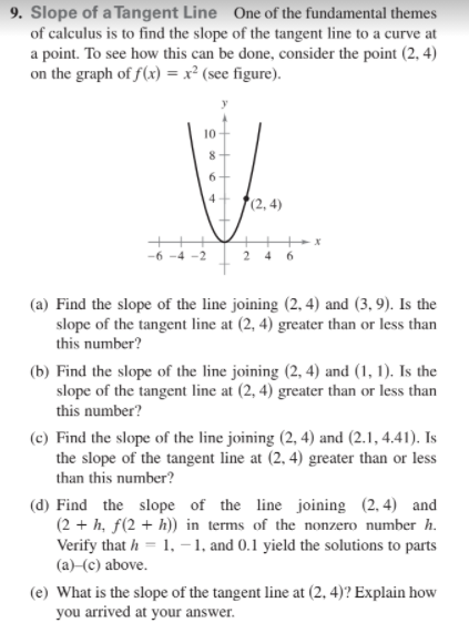 Solved 9. Slope of a Tangent Line One of the fundamental | Chegg.com