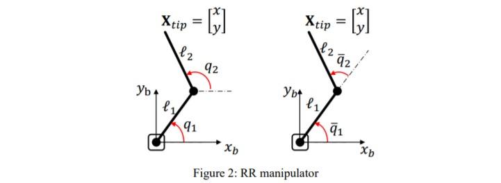 Consider the RR manipulator shown in Fig. 2. l1=l2= | Chegg.com