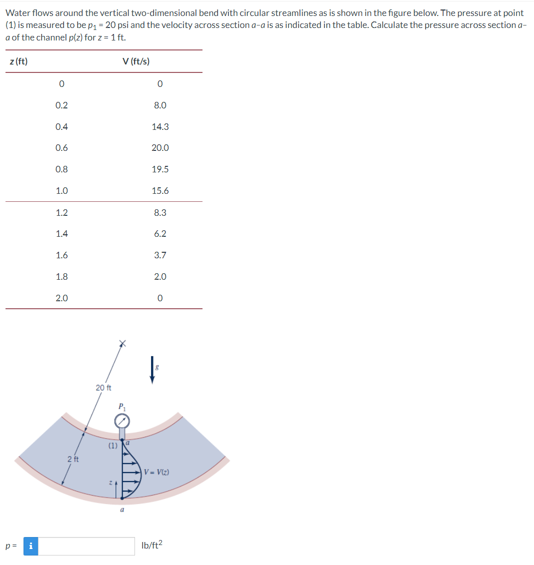 Solved Water flows around the vertical two-dimensional bend | Chegg.com