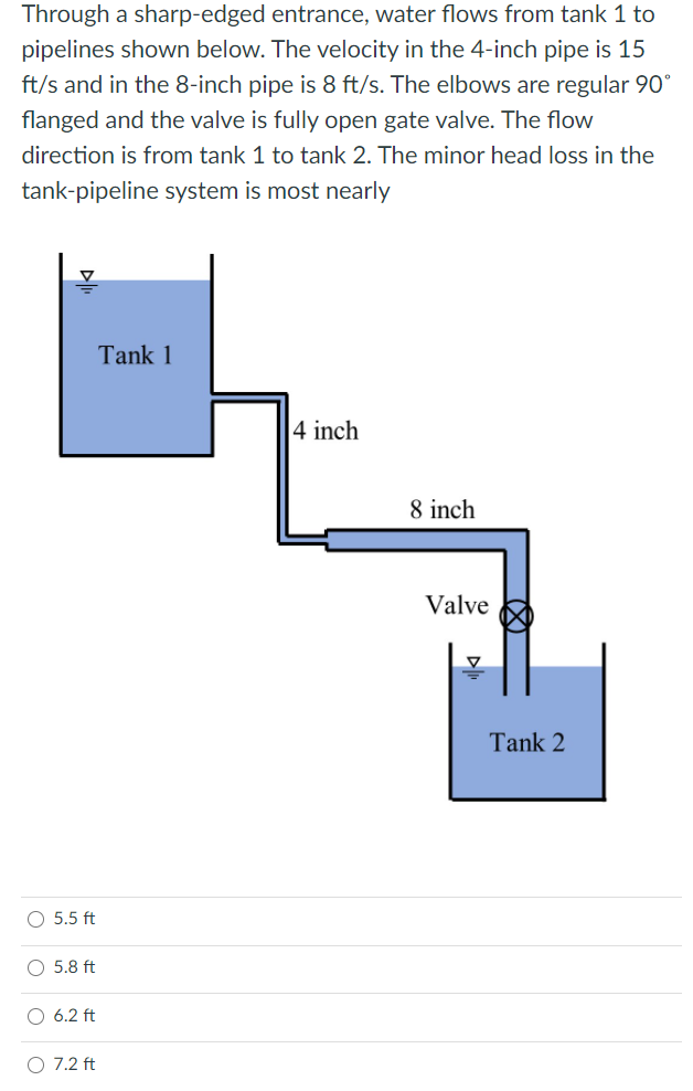 Solved Through a sharp-edged entrance, water flows from tank | Chegg.com