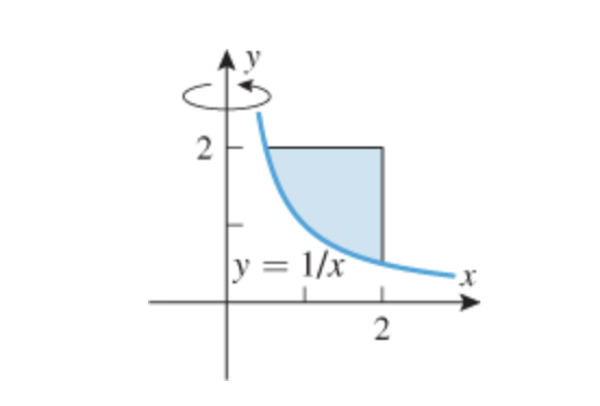 Solved What is the volume of the shaded region? | Chegg.com