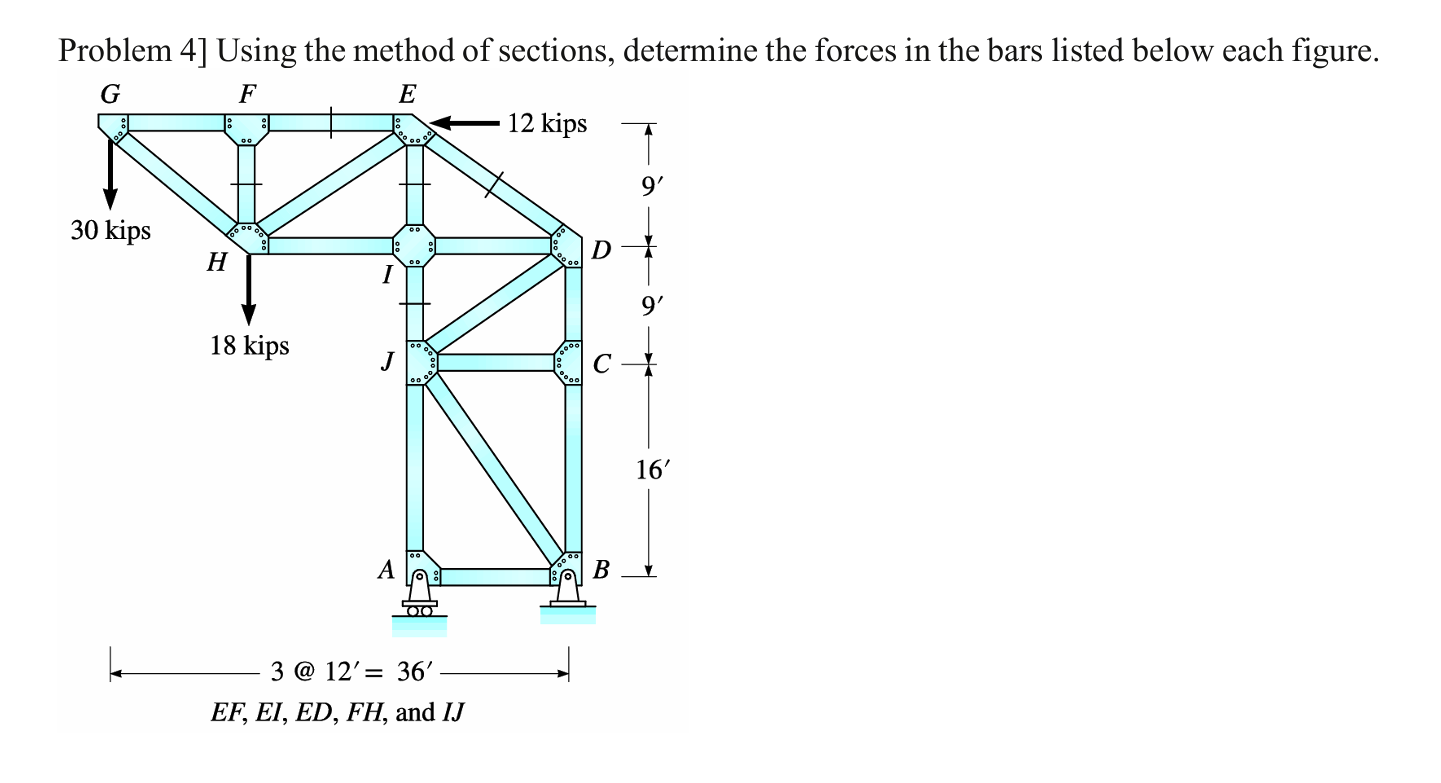 Solved Problem 4 ﻿Using the method of ﻿sections, determine | Chegg.com