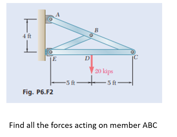 Solved Find all the forces acting on member ABC | Chegg.com
