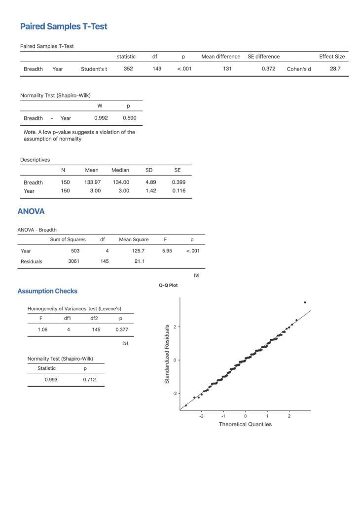 Paired Samples T-Test Paired Samples T-Test statistic | Chegg.com