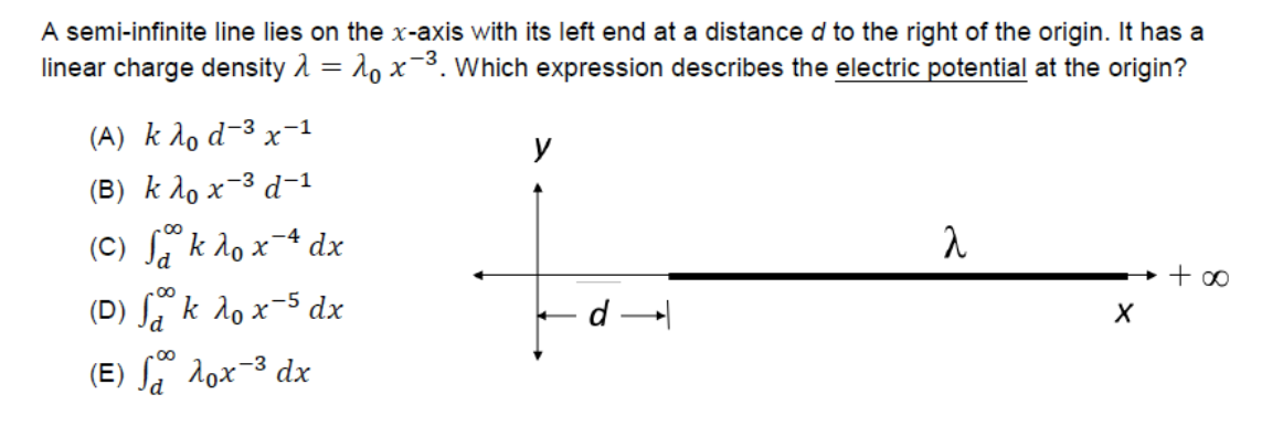 Solved A semi-infinite line lies on the x-axis with its left | Chegg.com