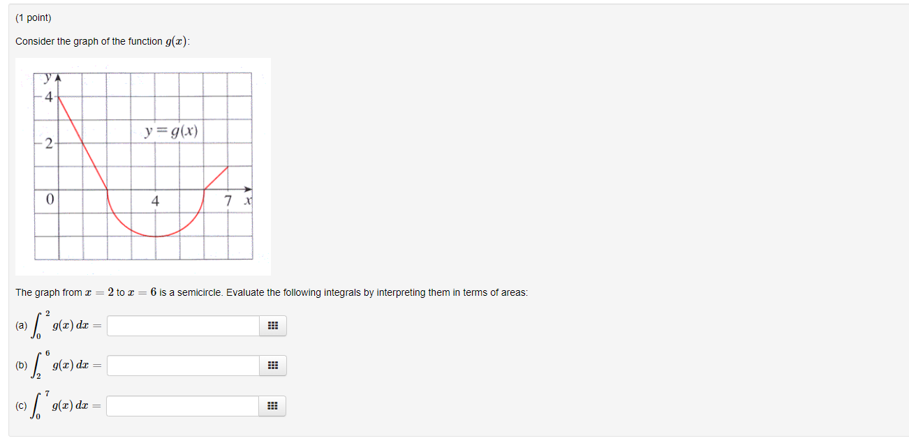 Solved Consider the graph of the function g(x) : The graph | Chegg.com