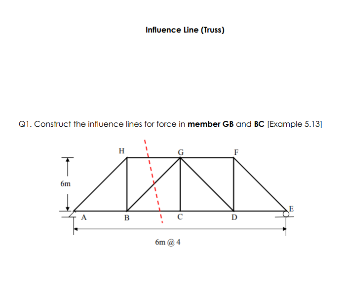 Solved Influence Line (Truss) Q1. Construct the influence | Chegg.com
