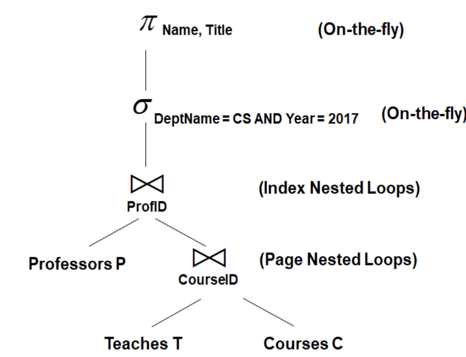 Solved Professors (ProfID, Name, DeptName, Salary) • Courses | Chegg.com