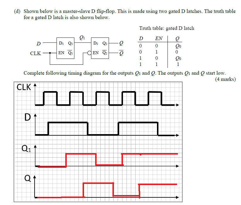 Solved Q1 change state on rising edge of clock pulse(=value | Chegg.com