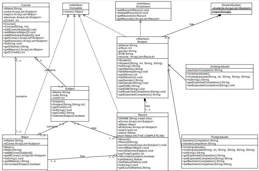 Hi please upgrade the uml diagram according to the | Chegg.com