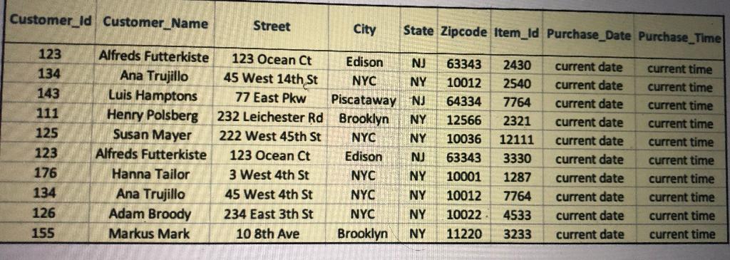 Solved 1. Create Database named “Lab1” 2. List all the | Chegg.com