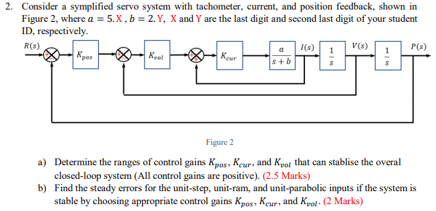 Solved 2. Consider a symplified servo system with | Chegg.com