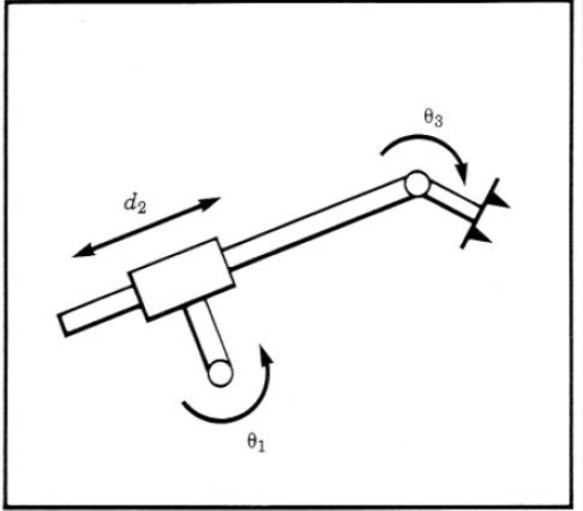 Solved The dynamic equation V of the 3-joint (RPR) robot | Chegg.com