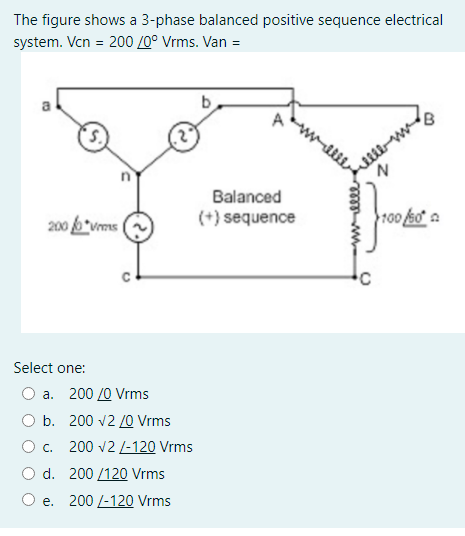 Solved The figure shows a 3-phase balanced positive sequence | Chegg.com