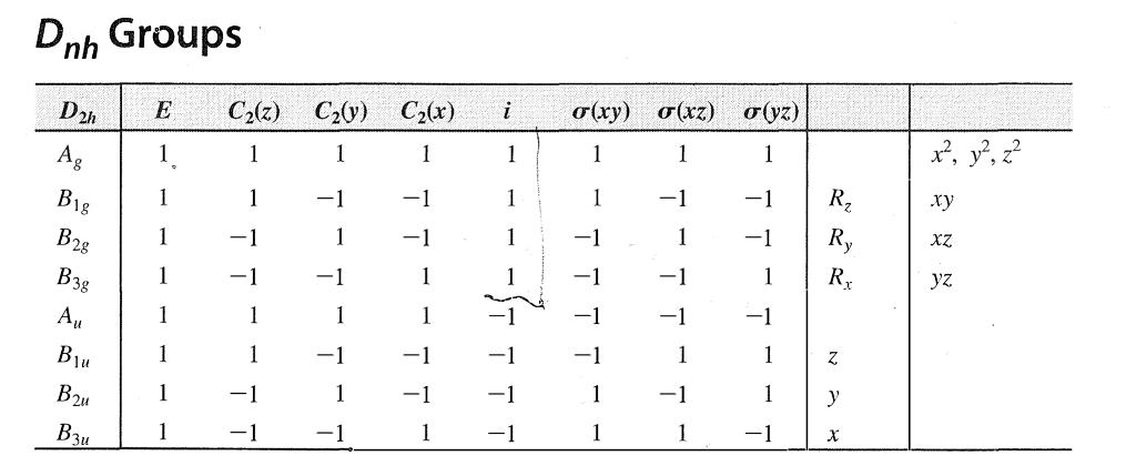 Solved 1. What is the point group for ozone, O3? Assign | Chegg.com