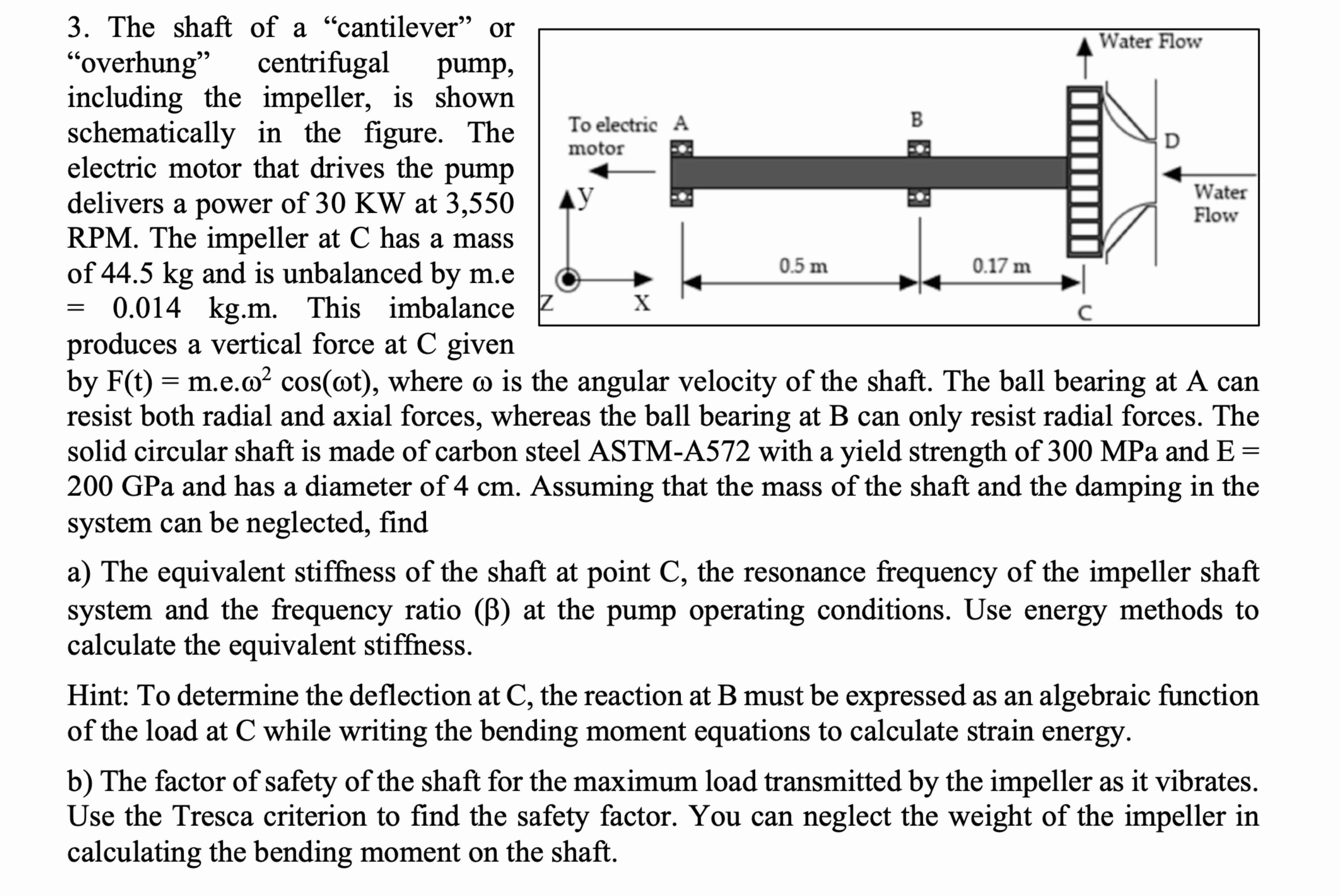 Solved 3. ﻿The shaft of a "cantilever" or "overhung" | Chegg.com