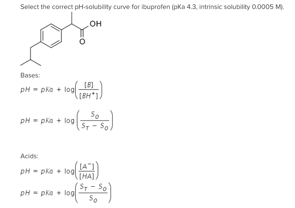 Solved Select the correct pH-solubility curve for ibuprofen | Chegg.com