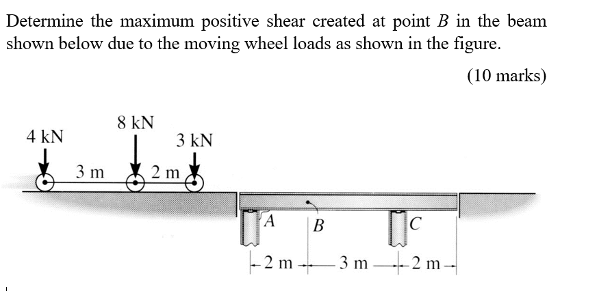 Solved Determine the maximum positive shear created at point | Chegg.com