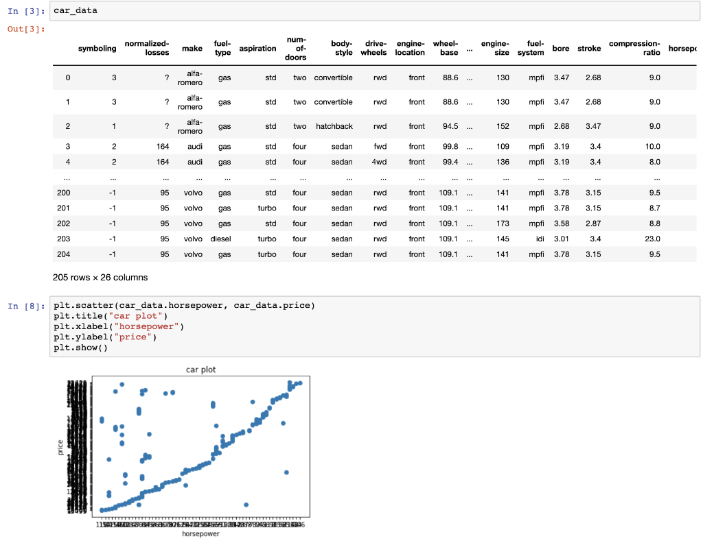 Solved Question About Python Why Does My Plot In Jupyter