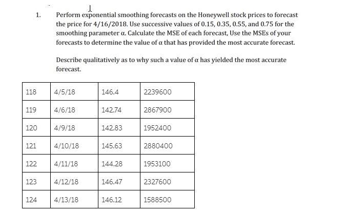 Solved 1. 1 Perform exponential smoothing forecasts on the | Chegg.com