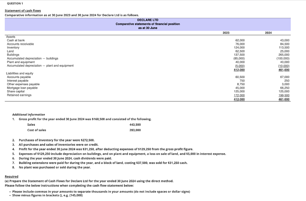 Solved QUESTION 1 Statement of cash flows Comparative | Chegg.com