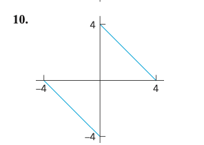 Solved For each problem involving determining a Fourier | Chegg.com
