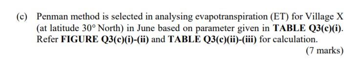 Solved (c) Penman method is selected in analysing | Chegg.com
