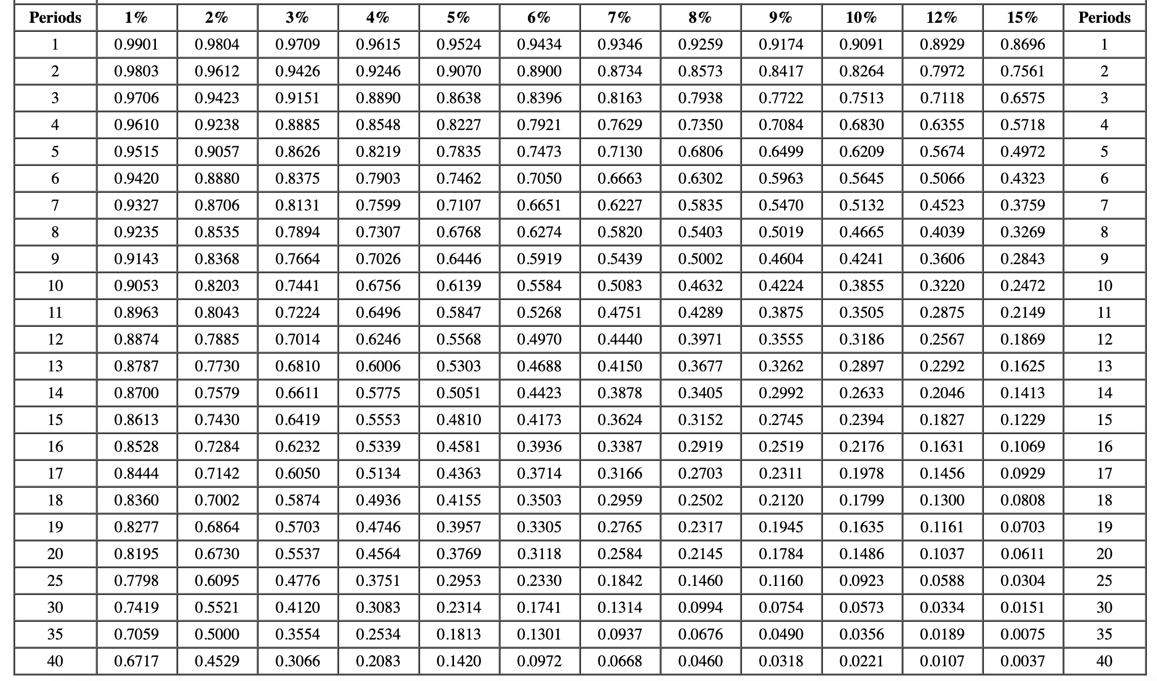 Solved \r\n\r\nCompute the amount that can be borrowed under | Chegg.com