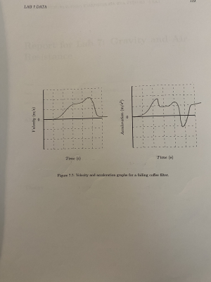 Solved Data for Lab 7: Gravity and Air Resistance Name | Chegg.com