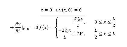 Solved A string of length l has a zero initial velocity and | Chegg.com